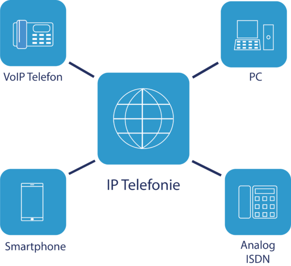 PSTN – Die Grundlagen der Telefonie erklärt | WIRECLOUD